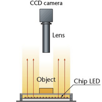Precision Metrology with VBAI for Manufacturing Quality Test - Graftek ...